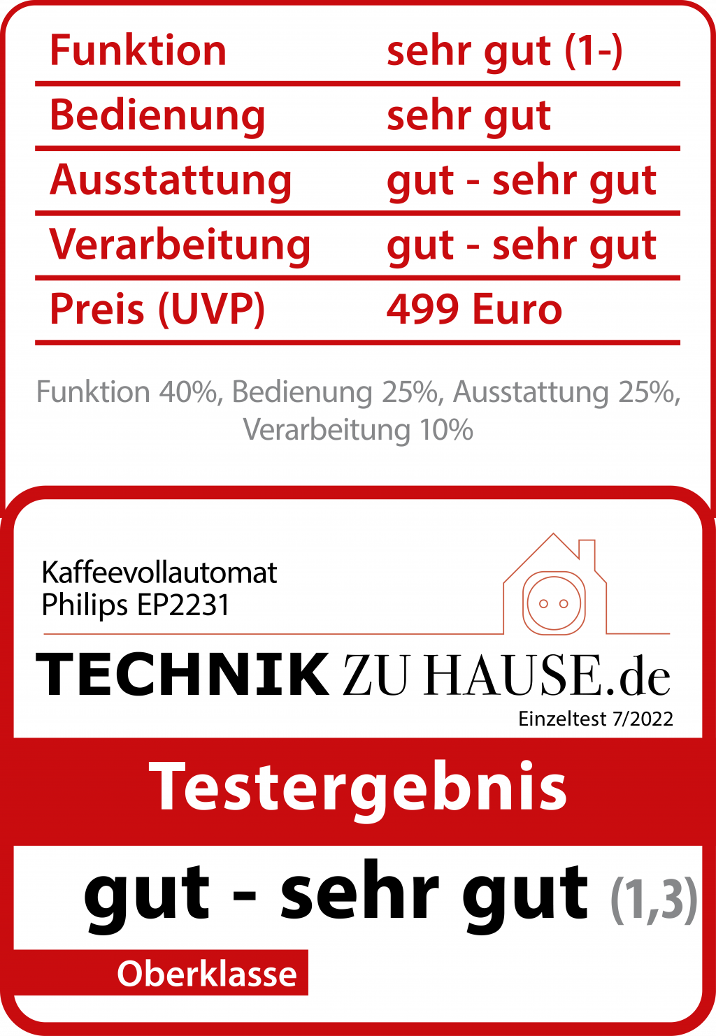 Philips „EP2231“ | Elektromarkt | Fachmagazin für Home Electronics